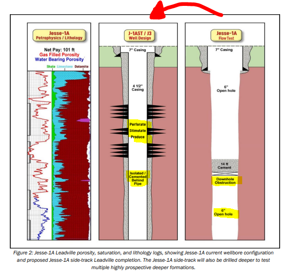 GGE sidetrack well design complete