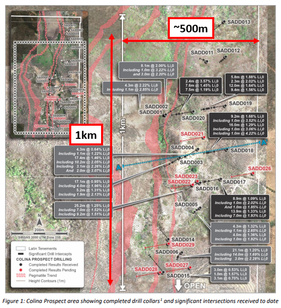 The Lithium Market is On Again - LRS Fast Tracking to Development